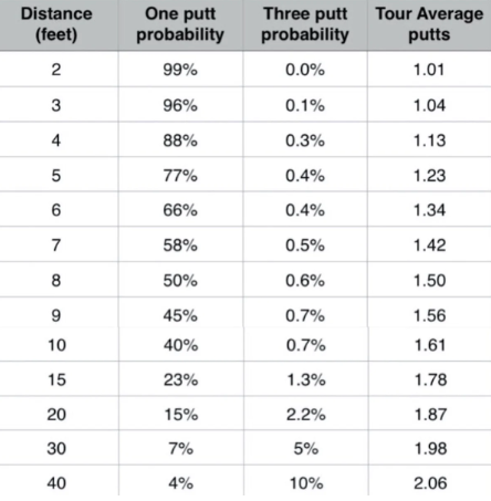 How To Improve Driving Distance