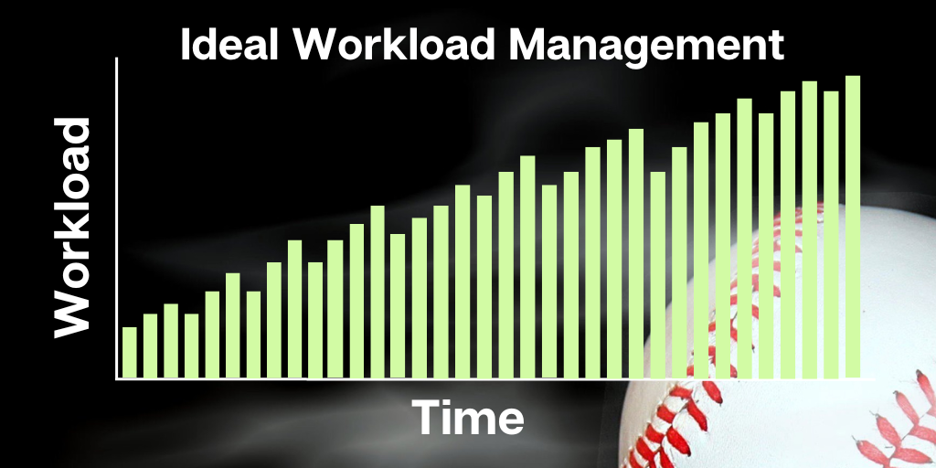 Tommy John Injury (The Complete Guide) - Kinetic SMP