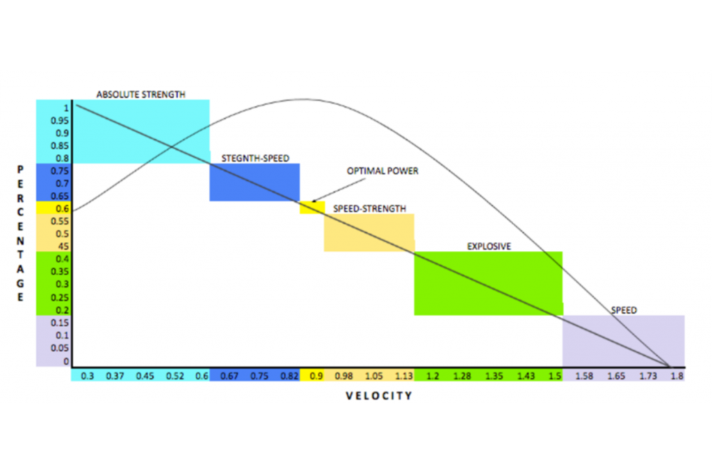 Late Stage ACL Rehab: Using Speed-Strength Continuum