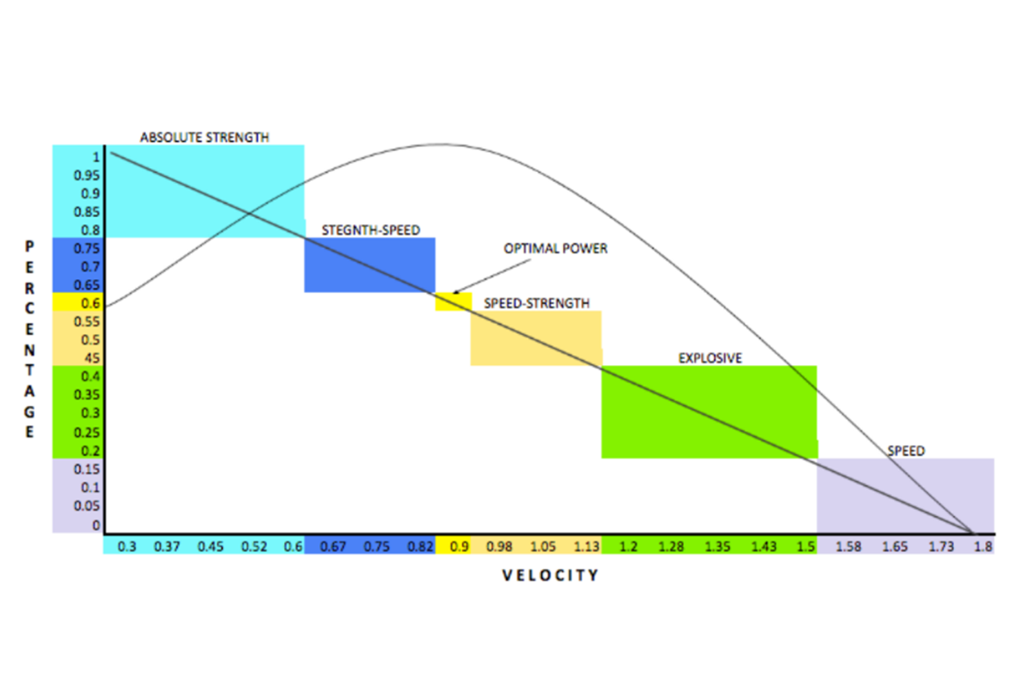 Late Stage ACL Rehab: Using Speed-Strength Continuum